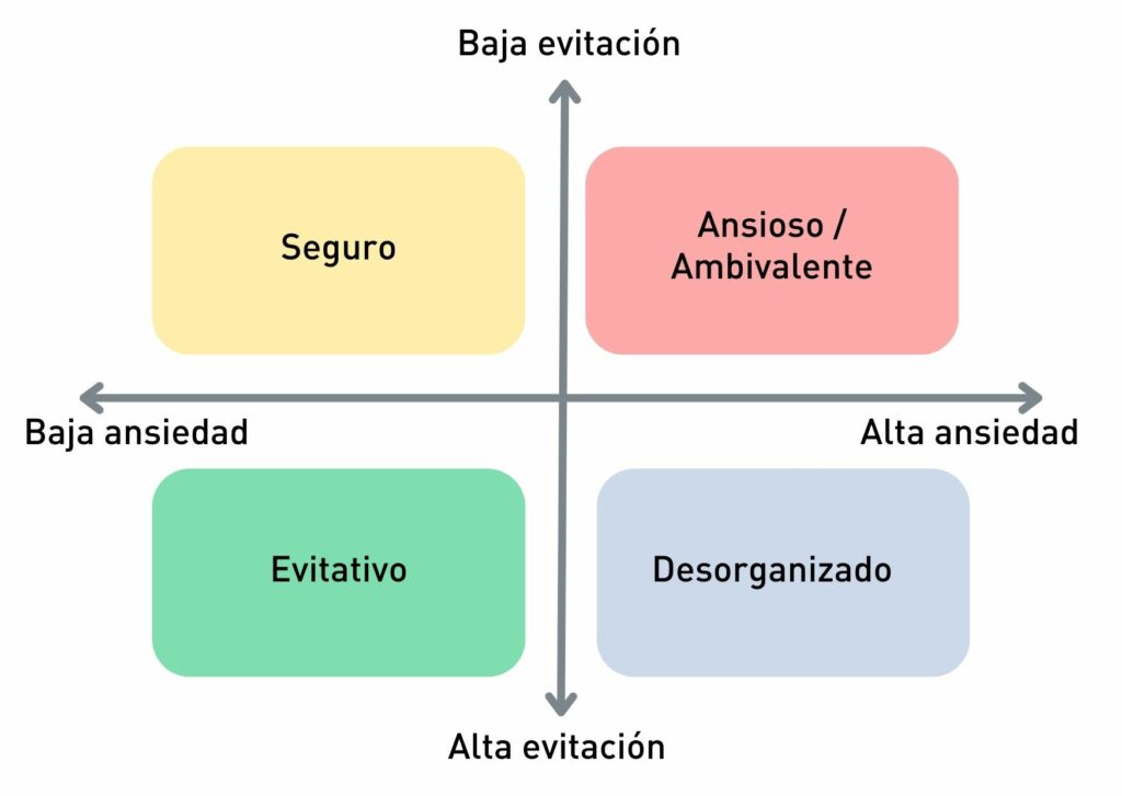 Tratamiento del trauma de apego en personas vulnerables - ACCIÓN FAMILIAR