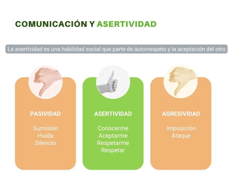 ¿Qué es la comunicación asertiva? - ACCIÓN FAMILIAR