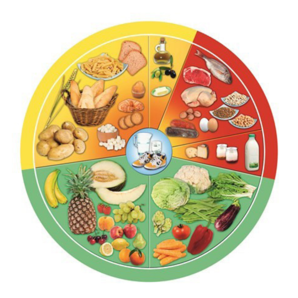 3 Esquemas sencillos para enseñar a los niños y adolescentes a comer ...